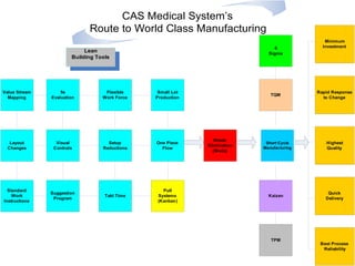 Kanban Cards & Pull Systems | PPT