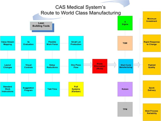 Kanban Cards & Pull Systems | PPT | Business | Business and Finance
