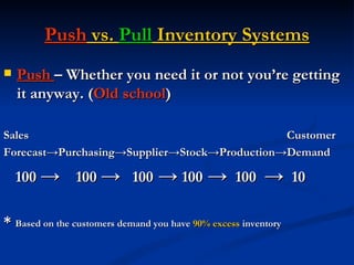 Kanban Cards & Pull Systems | PPT