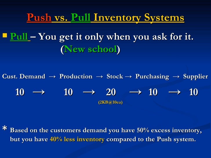 Kanban Cards & Pull Systems