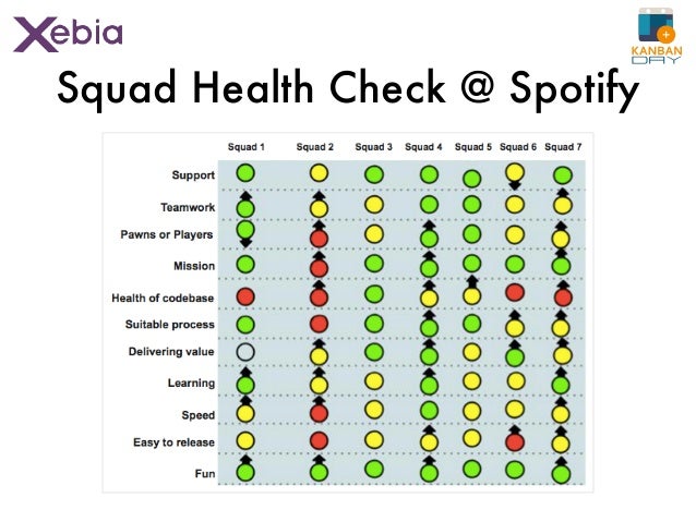 Squad Health Check Agile | Retrospective Squad Health Check – IDSQ