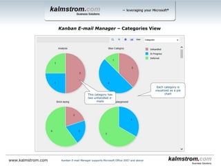 Kanban E-mail Manager | PPT