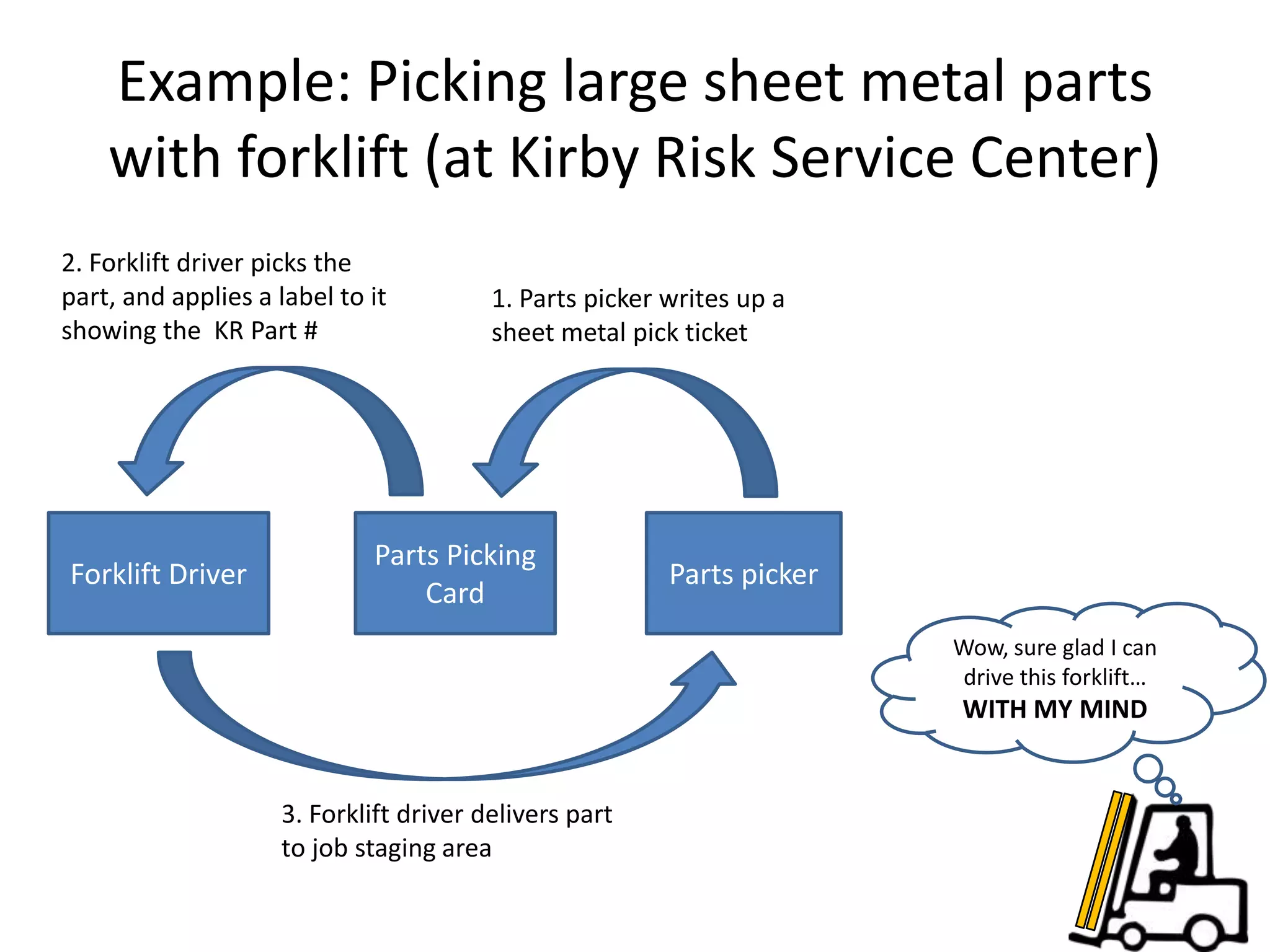 Kanban Explained In 11 Slides Pptx