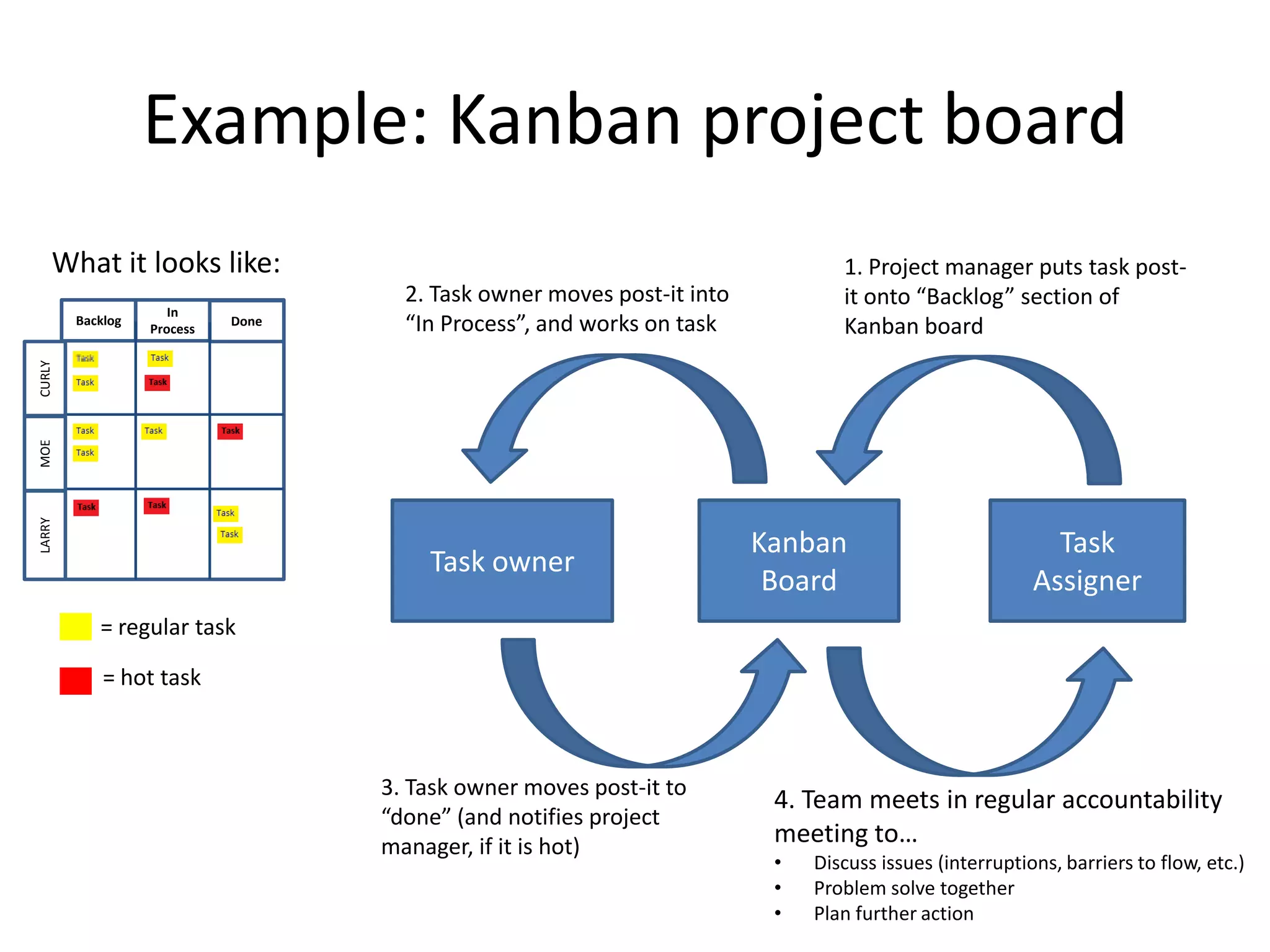 Kanban Explained in 11 Slides | PPTX