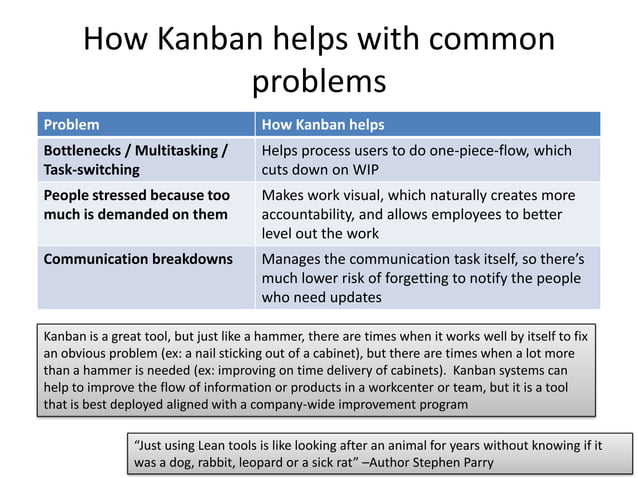 Kanban Explained in 11 Slides | PPTX