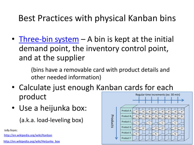 Kanban Explained in 11 Slides | PPTX