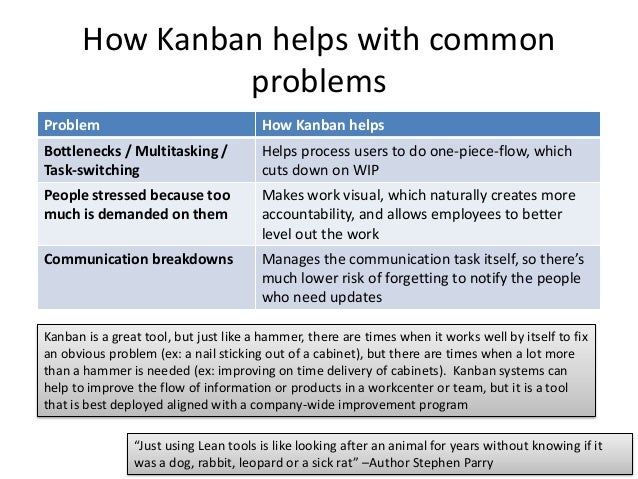 Kanban Explained in 11 Slides