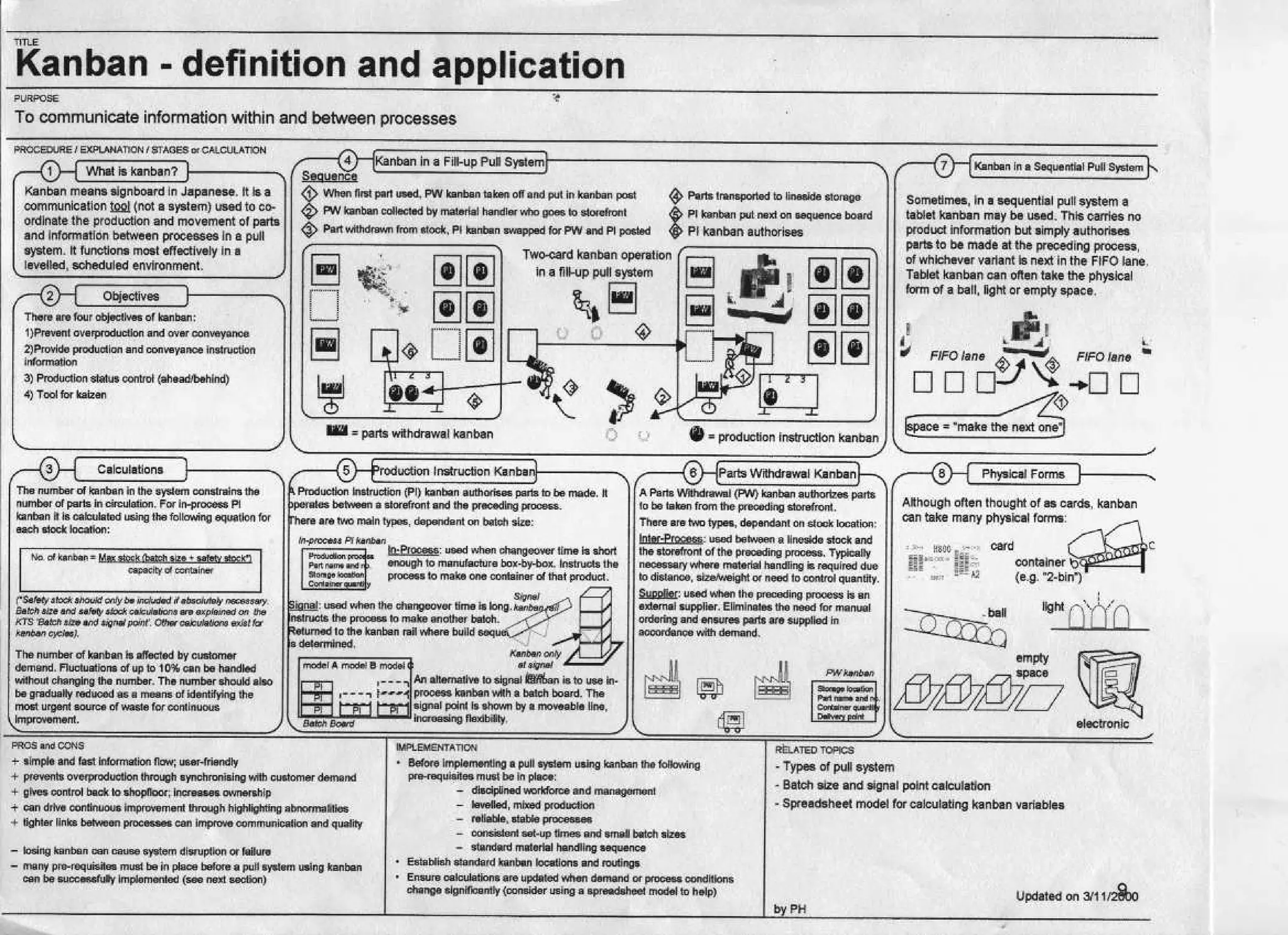 Kanban fifo and sm | PPT