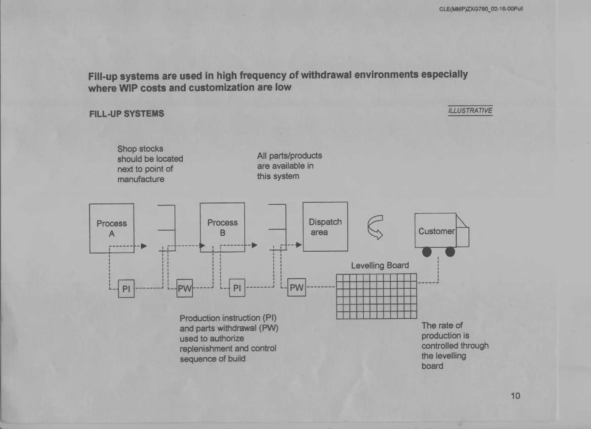 Kanban fifo and sm | PPT