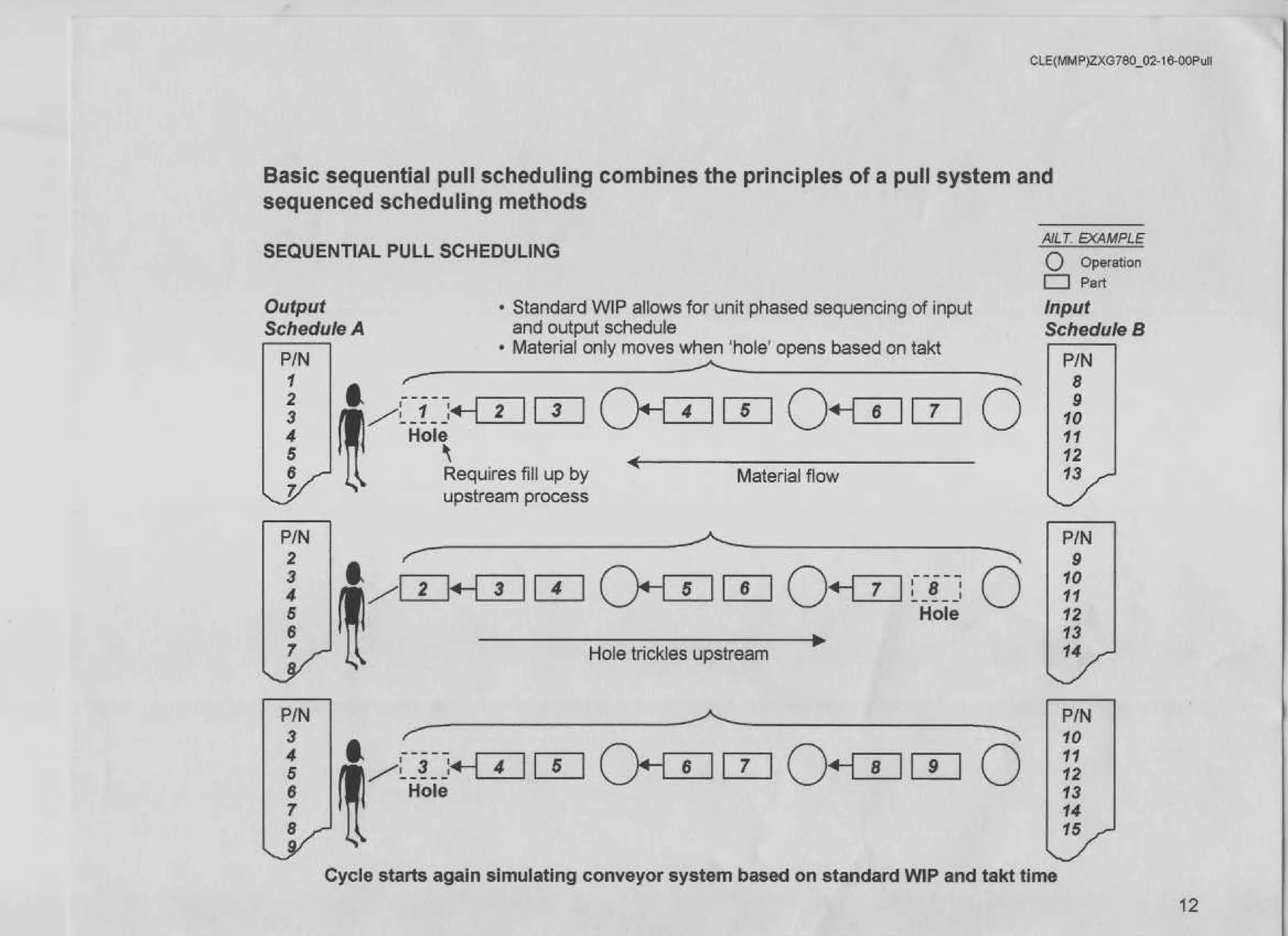 Kanban fifo and sm | PPT