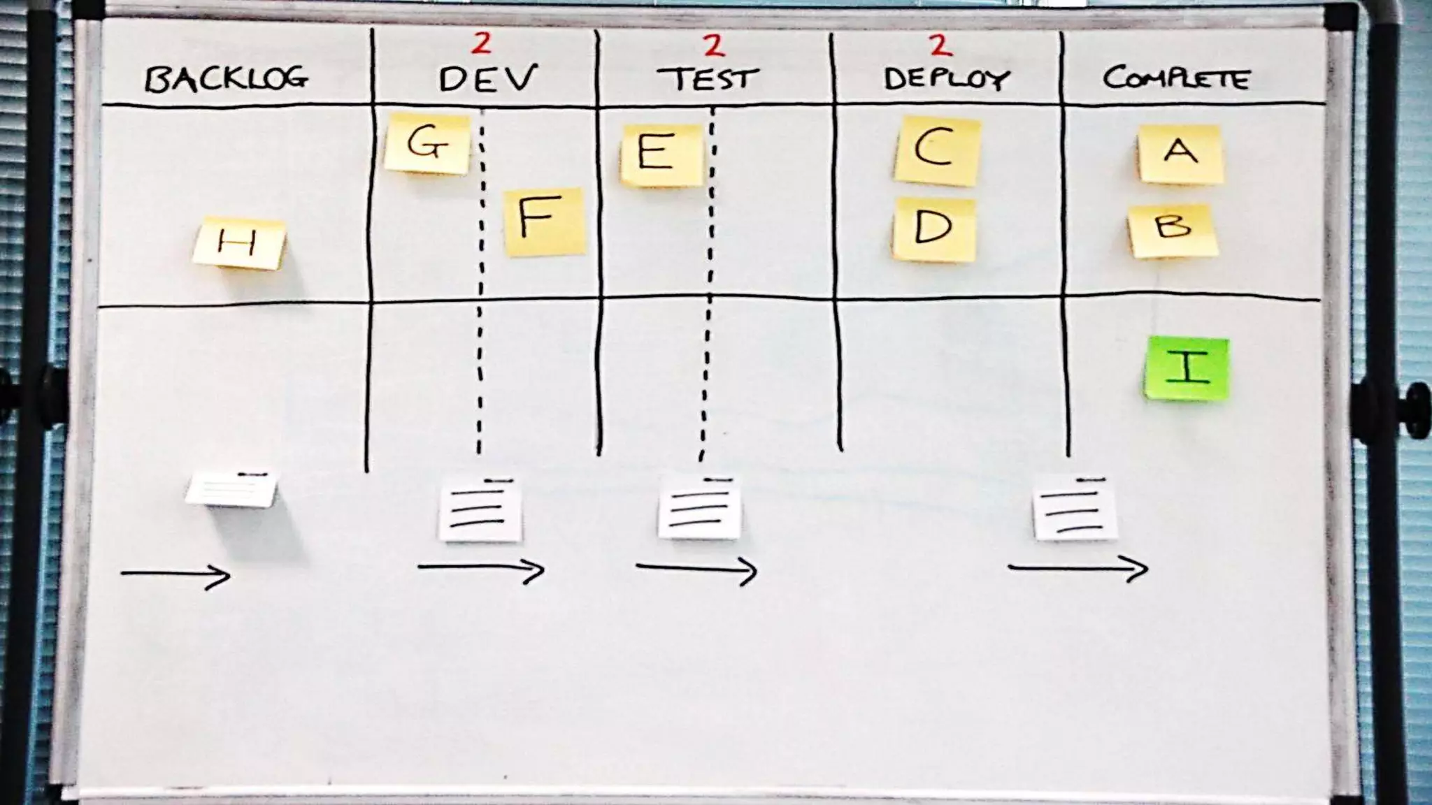 Kanban flow | PPTX | Technology & Computing