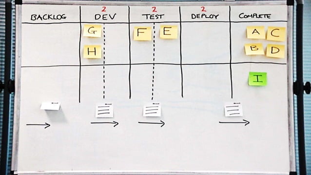 Kanban flow | PPTX | Technology & Computing