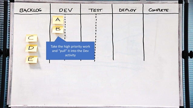 Kanban flow | PPTX | Technology & Computing