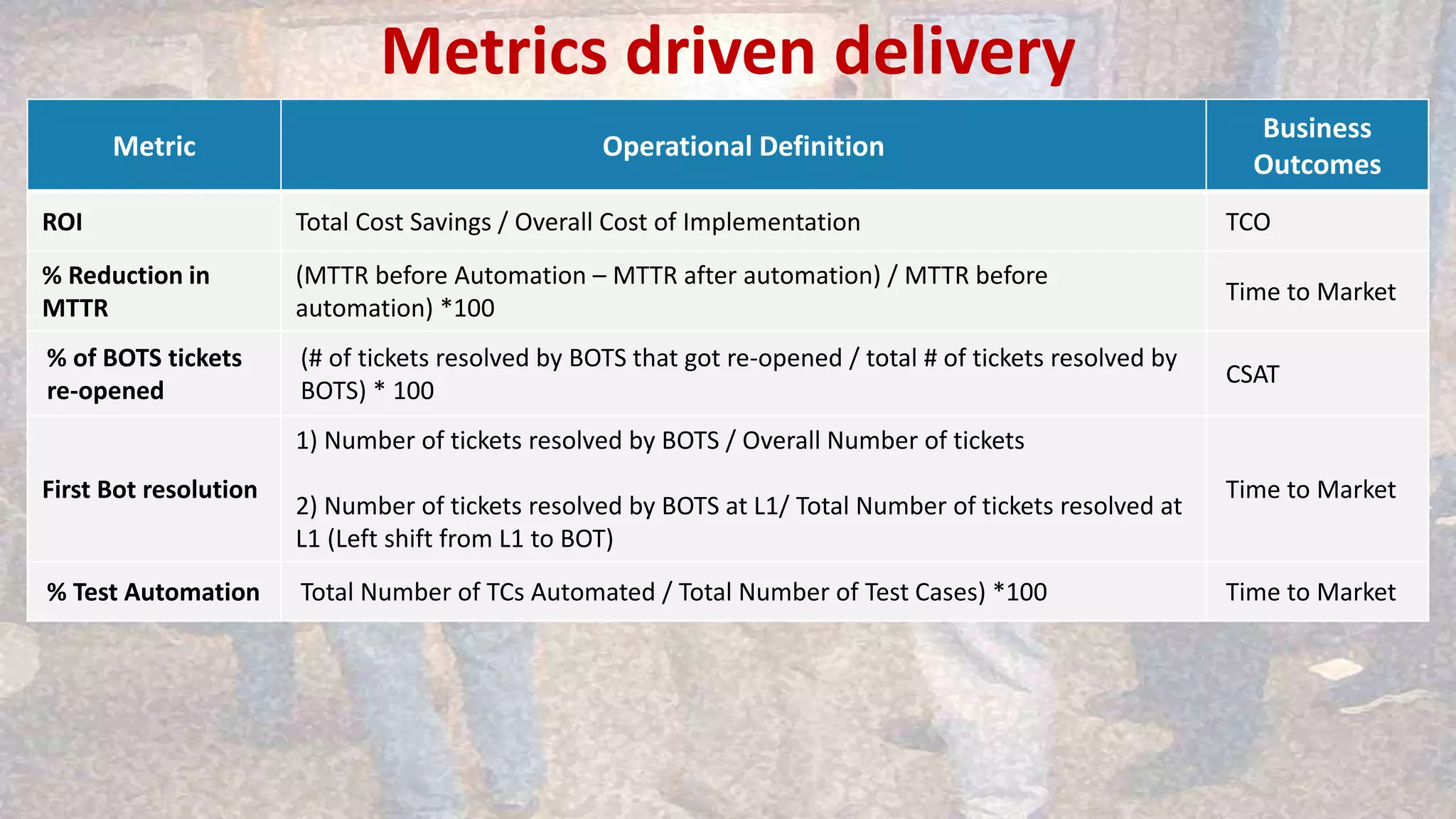 Kanban for Automation - Case Study | PPTX