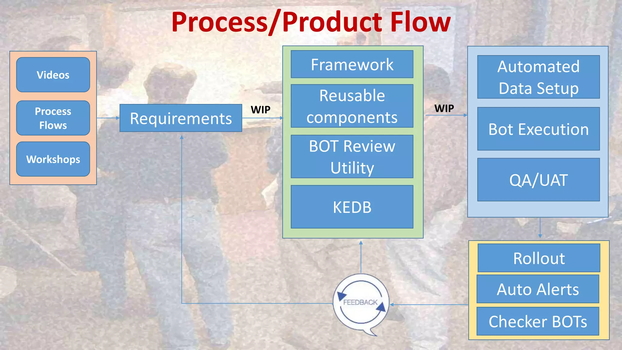 Kanban for Automation - Case Study | PPTX