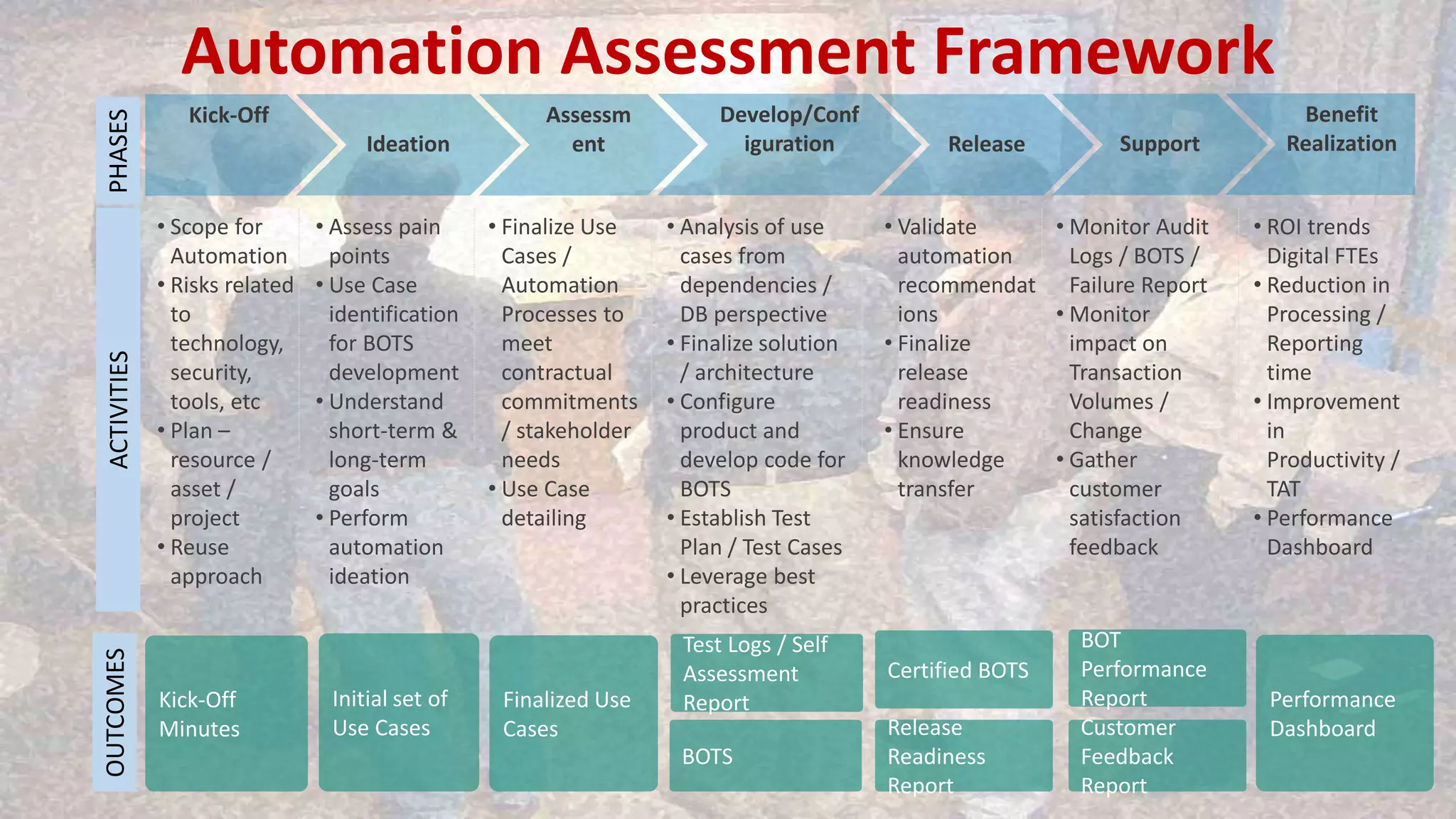 Kanban for Automation - Case Study | PPTX
