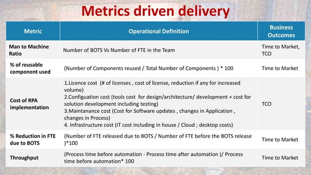 Kanban for Automation - Case Study | PPTX