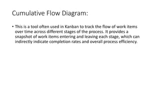 Can we use Kanban for percentage metrics.pptx