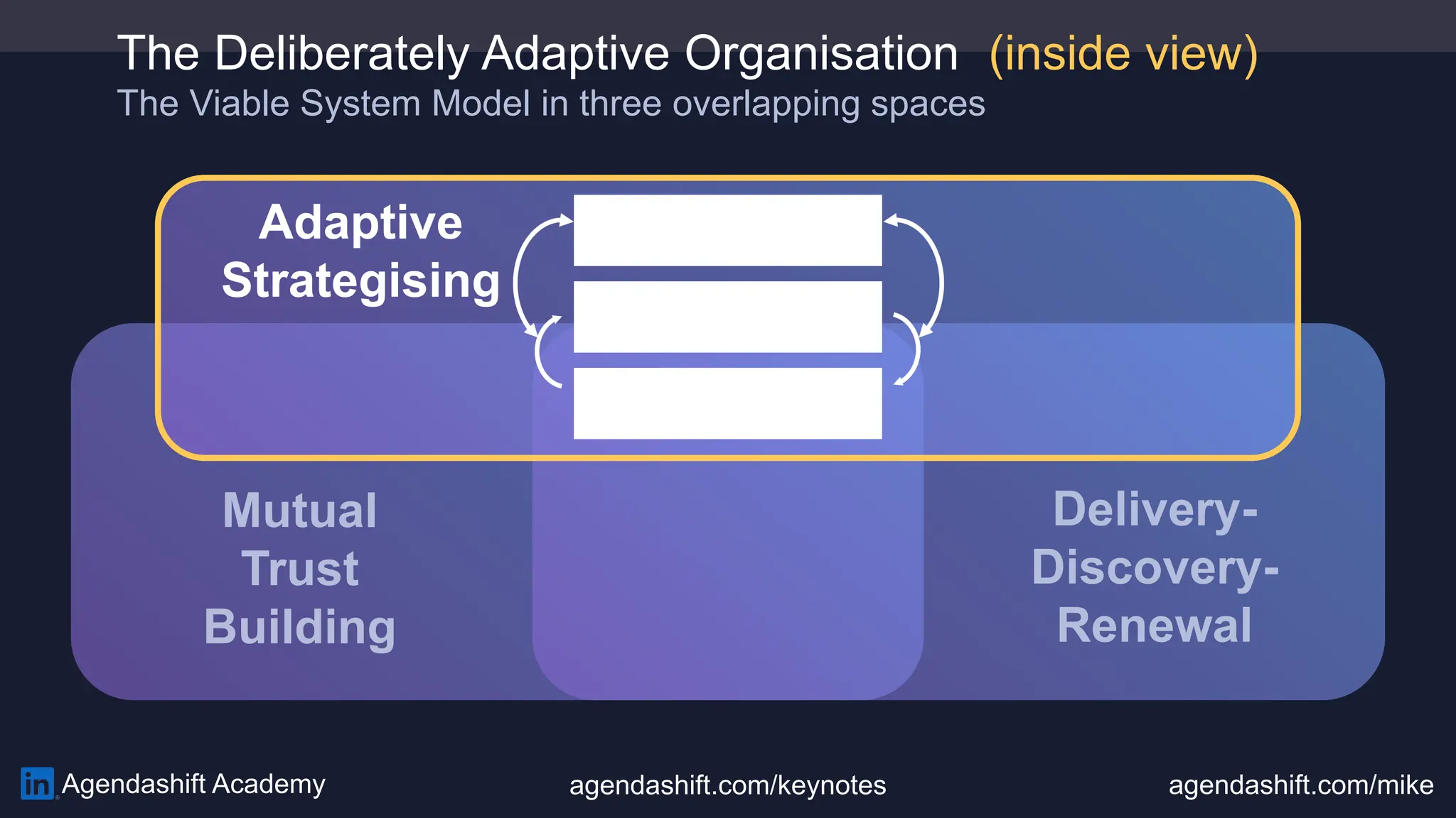 Kanban India 2023 Mike Burrows Between Spaces Scopes And Scales What The Scaling Frameworks
