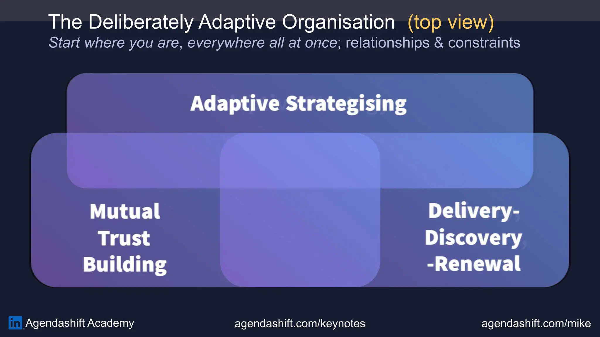 Kanban India 2023 Mike Burrows Between Spaces Scopes And Scales What The Scaling Frameworks