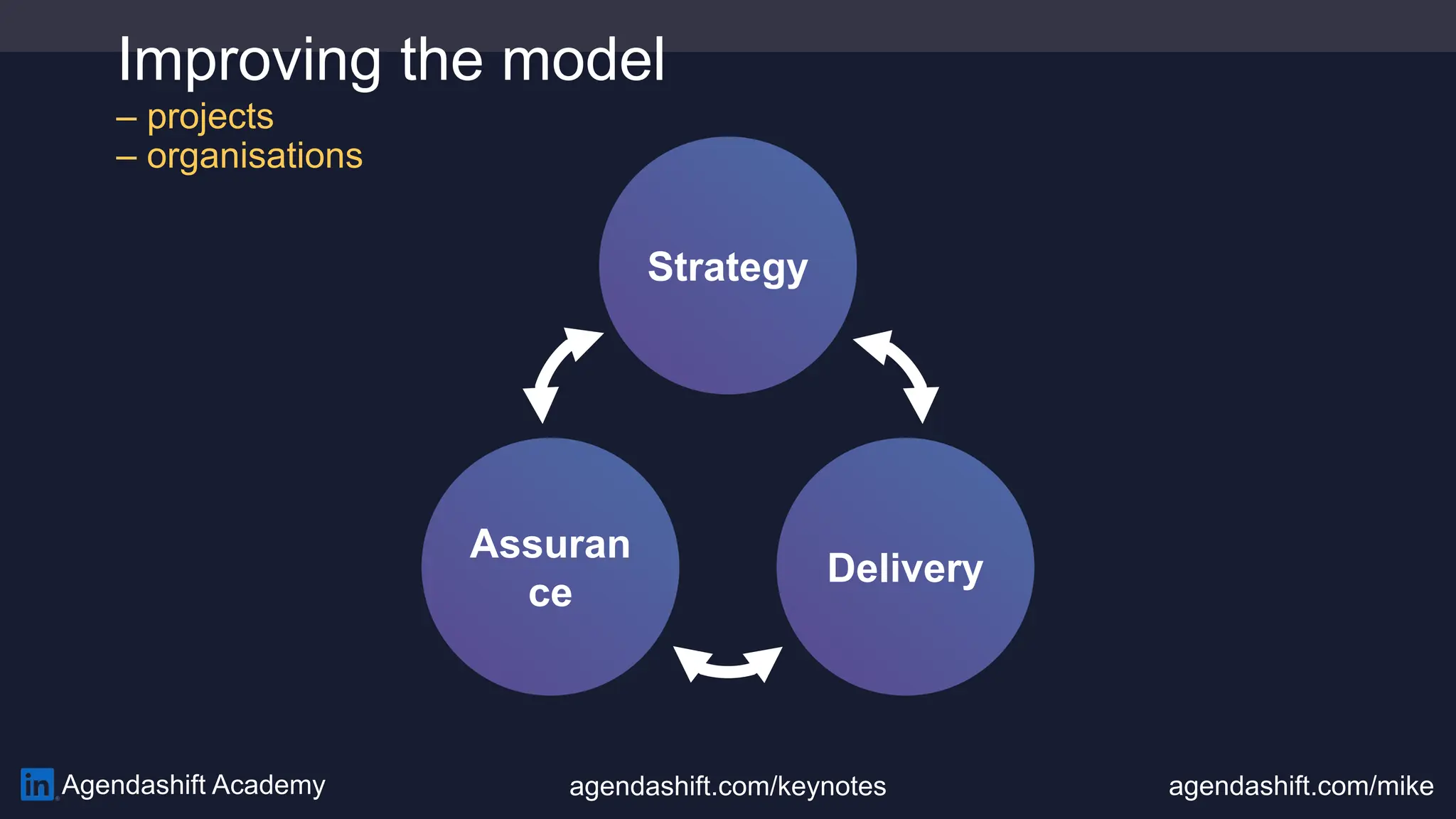 Kanban India 2023 Mike Burrows Between Spaces Scopes And Scales What The Scaling Frameworks