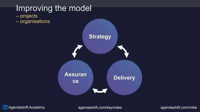 Kanban India 2023 Mike Burrows Between Spaces Scopes And Scales What The Scaling Frameworks