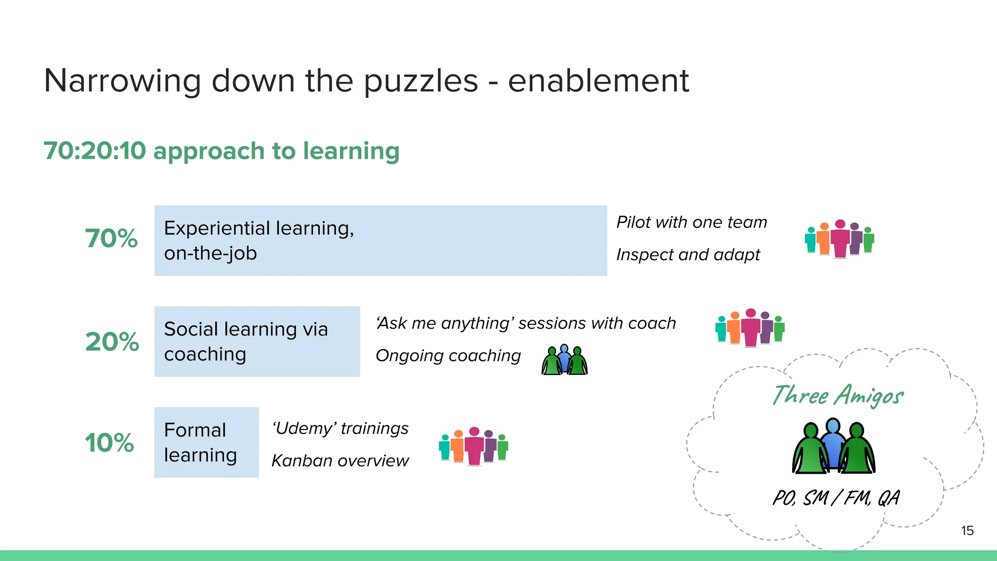 Kanban India 2023 | Usha Ramaswamy | Kanban Chronicles - A Tale of ...