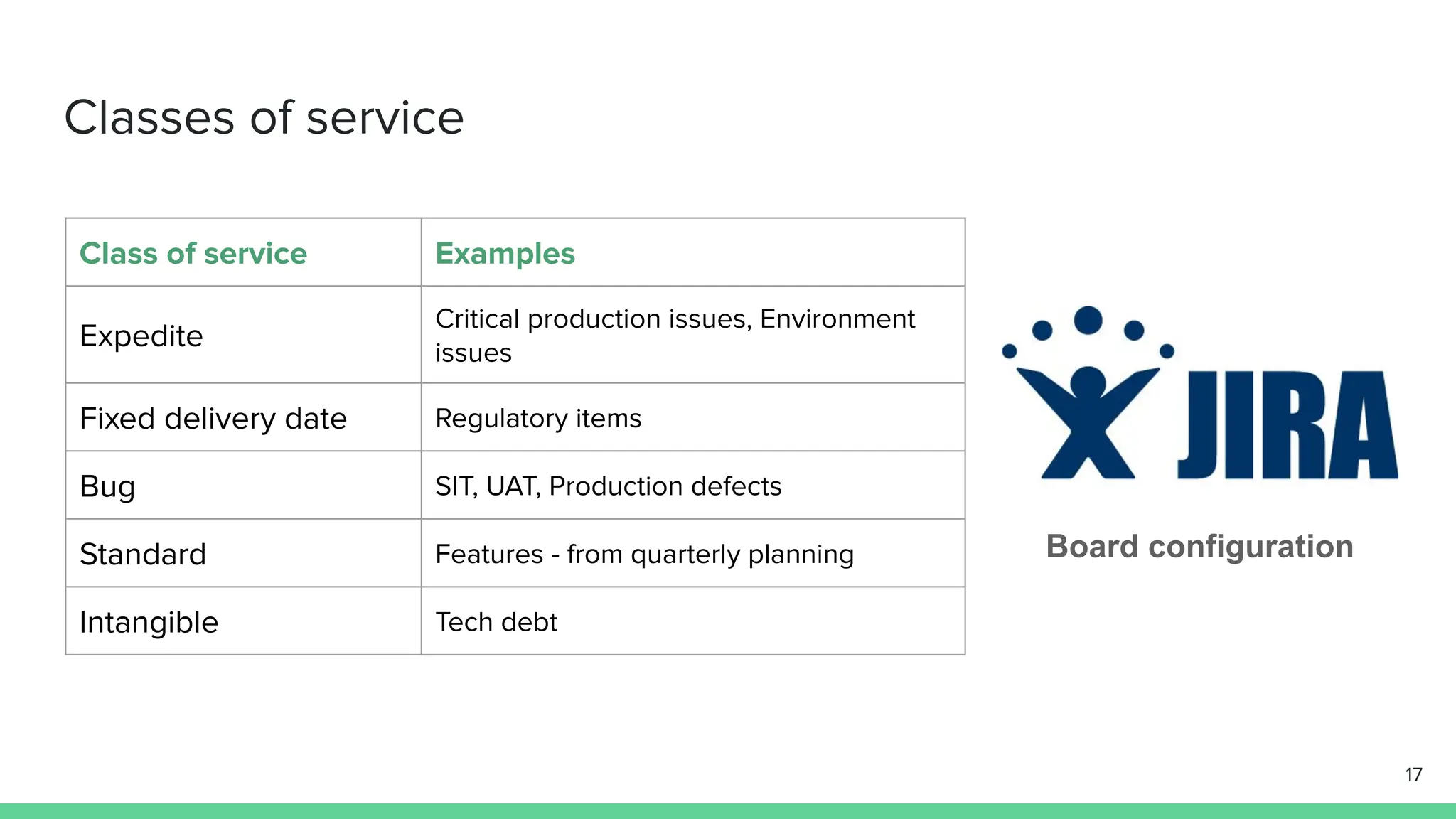 Kanban India 2023 | Usha Ramaswamy | Kanban Chronicles - A Tale of ...