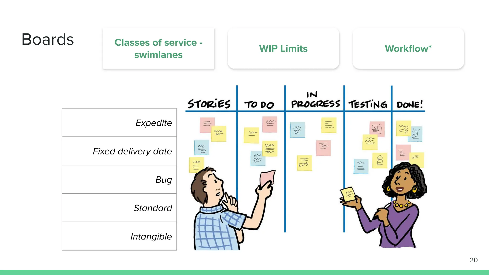 Kanban India 2023 | Usha Ramaswamy | Kanban Chronicles - A Tale of ...