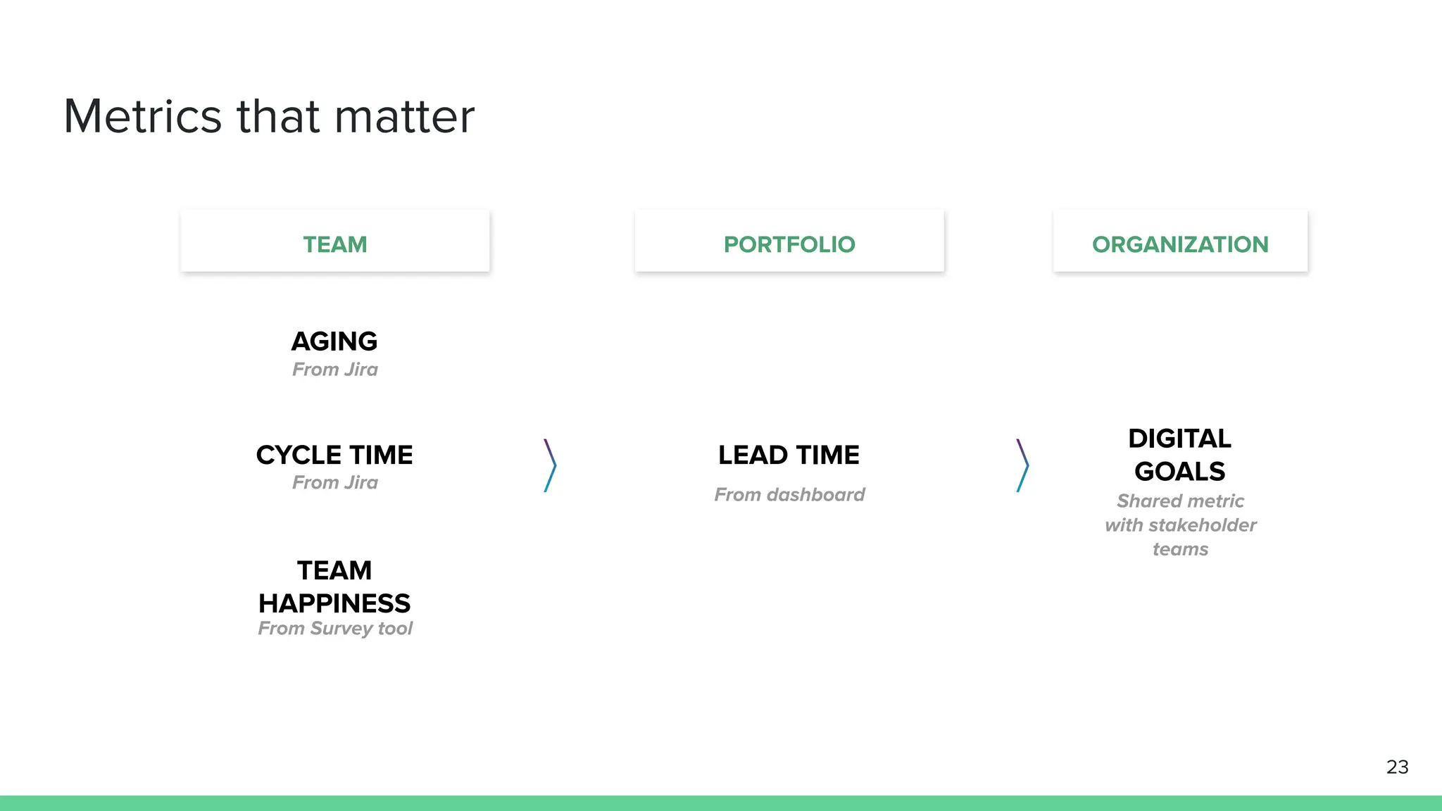 Kanban India 2023 | Usha Ramaswamy | Kanban Chronicles - A Tale of ...