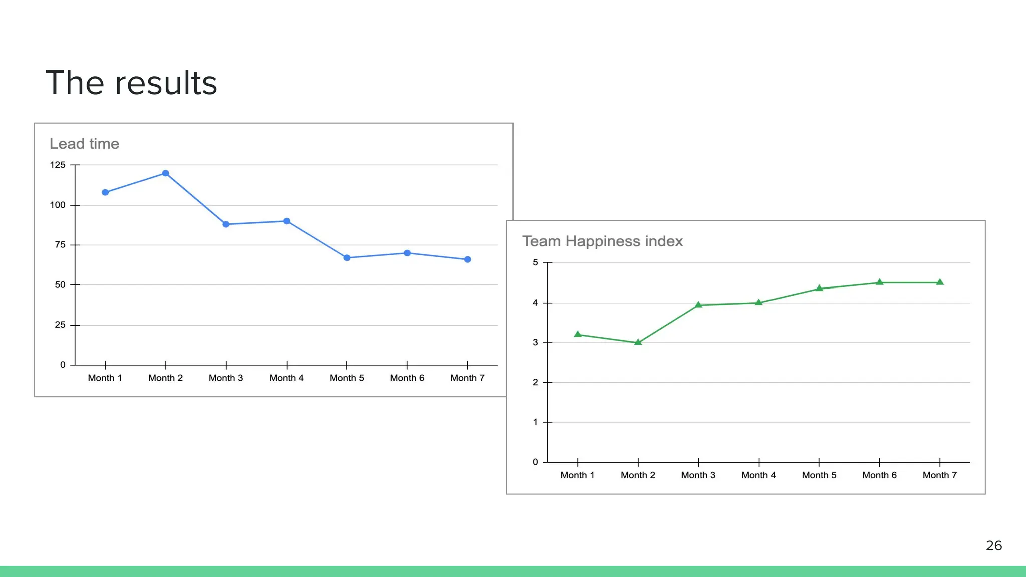 Kanban India 2023 | Usha Ramaswamy | Kanban Chronicles - A Tale of ...