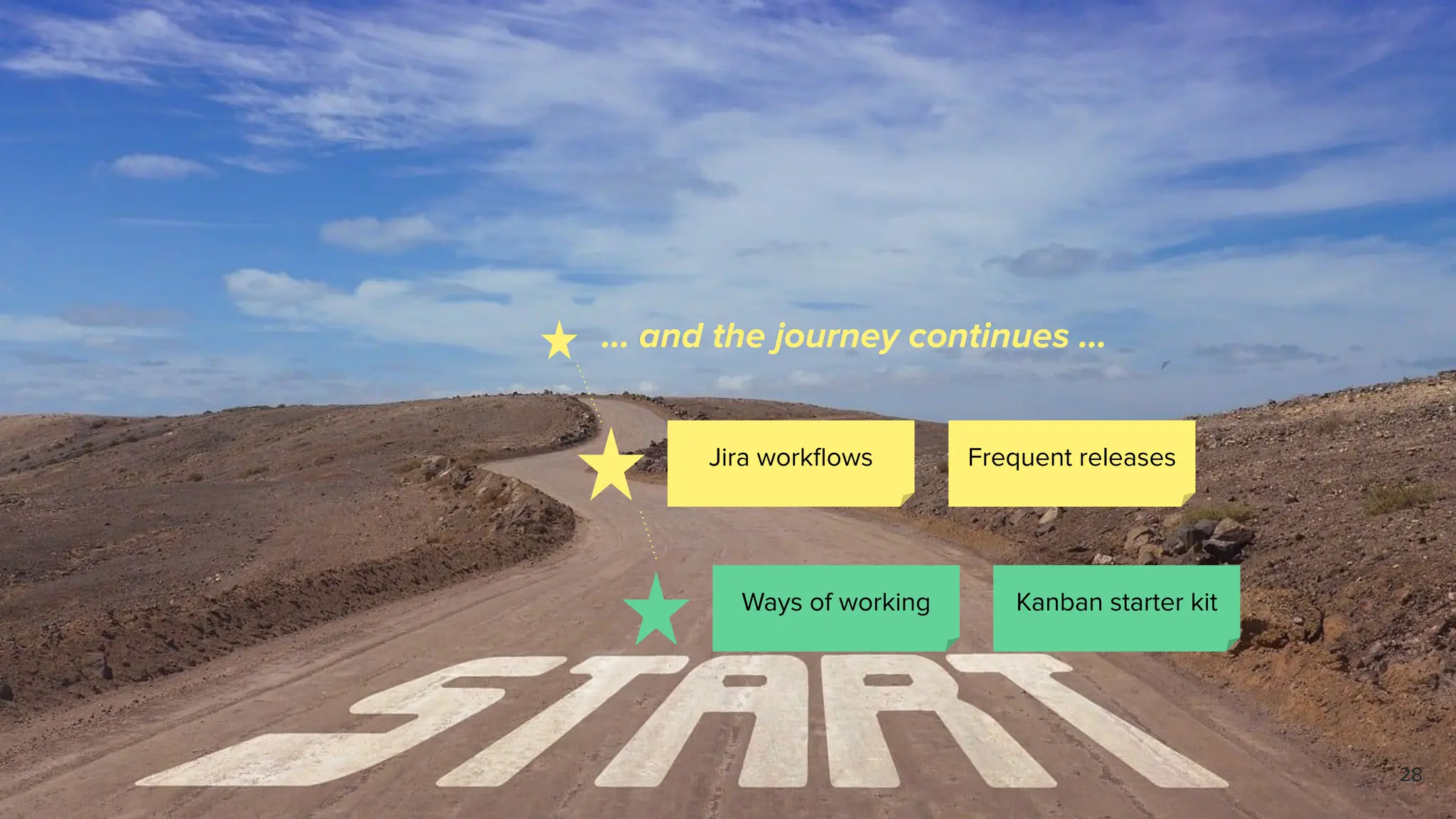 Kanban India 2023 | Usha Ramaswamy | Kanban Chronicles - A Tale of ...