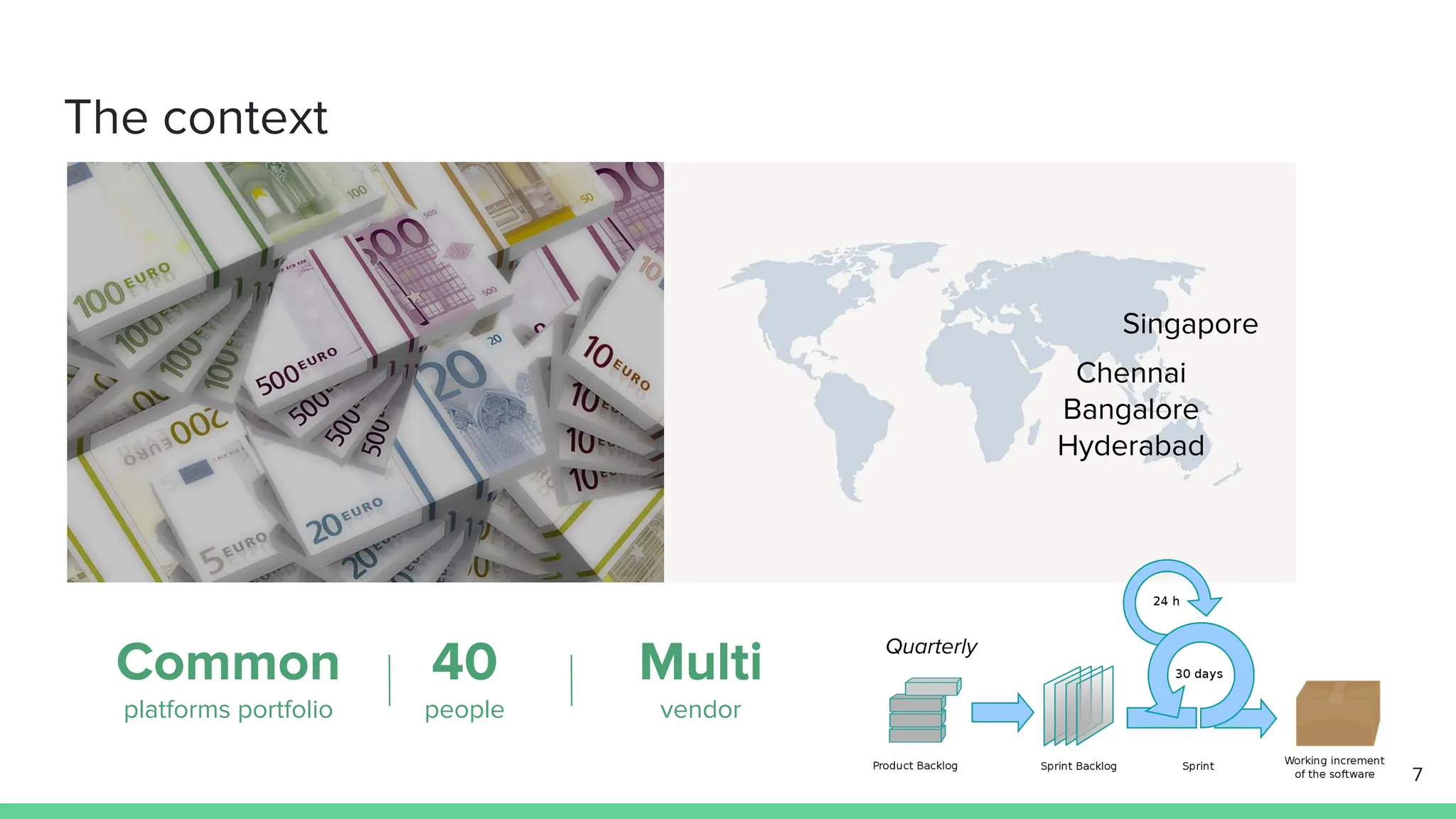 Kanban India 2023 | Usha Ramaswamy | Kanban Chronicles - A Tale of ...