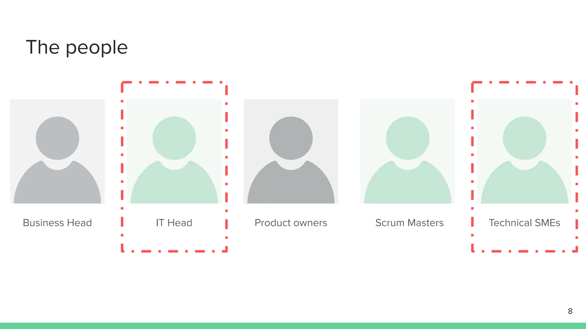 Kanban India 2023 | Usha Ramaswamy | Kanban Chronicles - A Tale of ...
