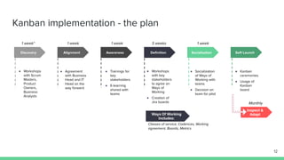 Kanban India 2023 | Usha Ramaswamy | Kanban Chronicles - A Tale of ...
