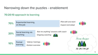 Kanban India 2023 | Usha Ramaswamy | Kanban Chronicles - A Tale of ...