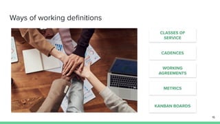 Kanban India 2023 | Usha Ramaswamy | Kanban Chronicles - A Tale of ...