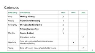 Kanban India 2023 | Usha Ramaswamy | Kanban Chronicles - A Tale of ...