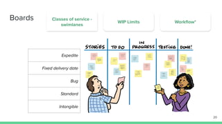 Kanban India 2023 | Usha Ramaswamy | Kanban Chronicles - A Tale of ...