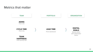 Kanban India 2023 | Usha Ramaswamy | Kanban Chronicles - A Tale of ...