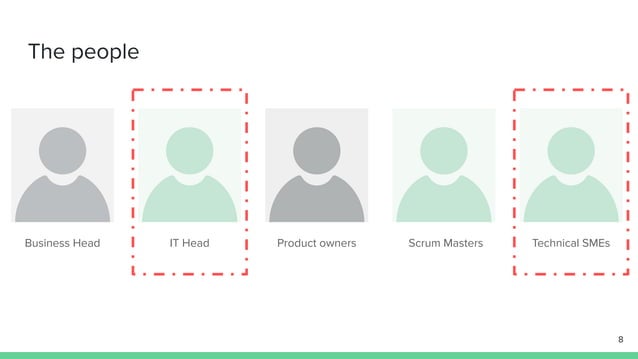Kanban India 2023 | Usha Ramaswamy | Kanban Chronicles - A Tale of ...