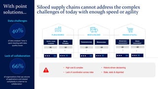 Kanban India 2023 | Vinod and Umesh | Evolution of Supply Chain ...