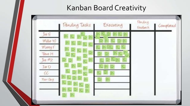 Kanban in Practice | PPT