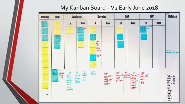 Kanban in Practice | PPT