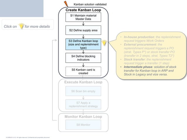 KANBAN INTERMEDIATE PHASE V0.pptx | Logistics | Business