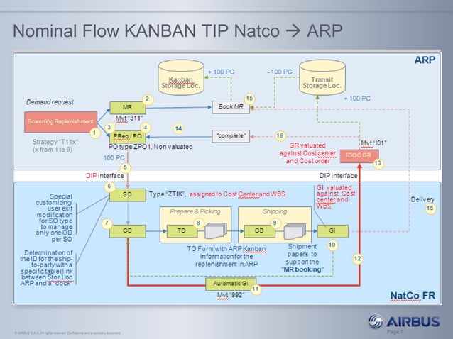 KANBAN INTERMEDIATE PHASE V0.pptx | Logistics | Business