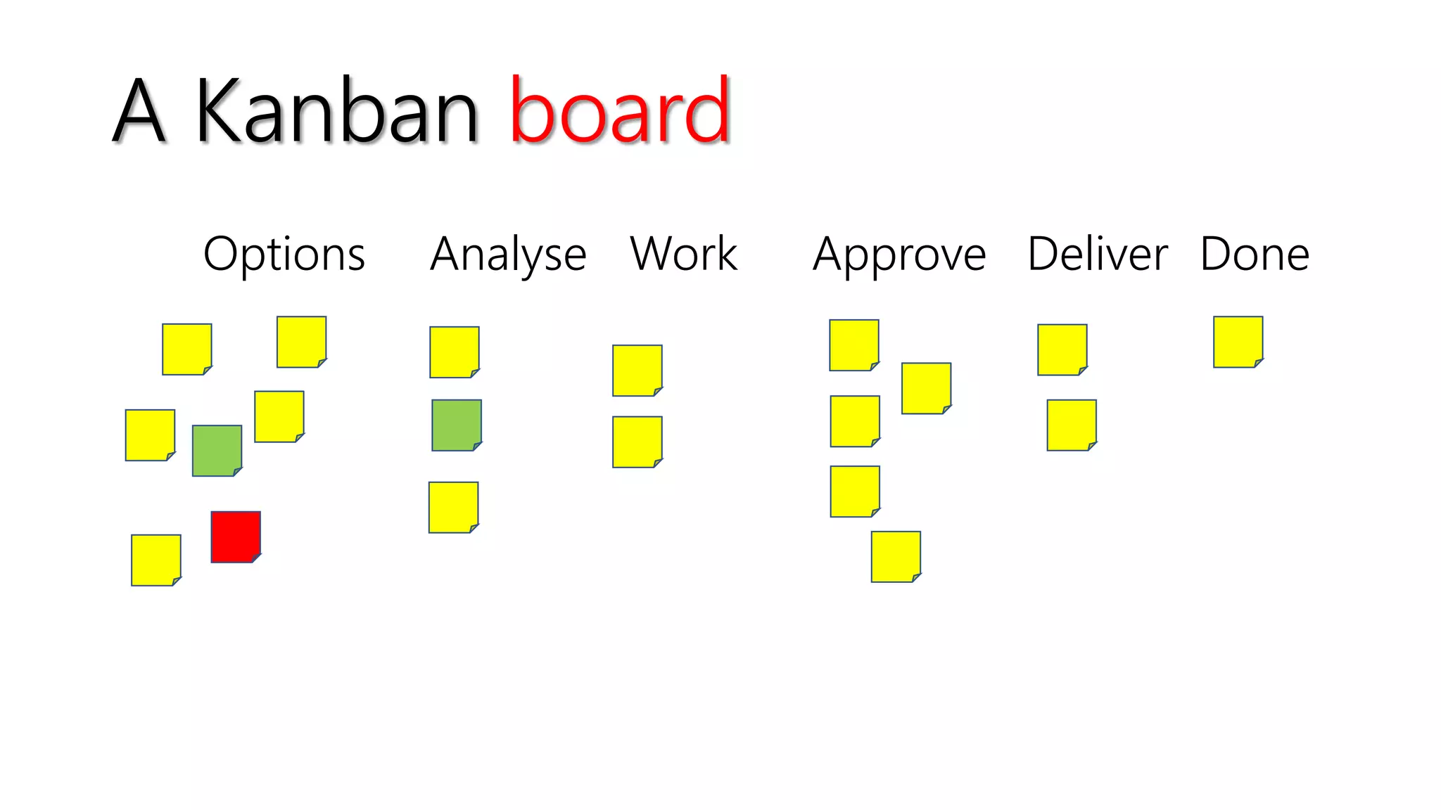 Kanban Intro & Overview | PPT