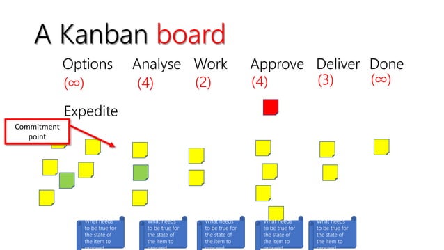 Kanban Intro & Overview | PPT