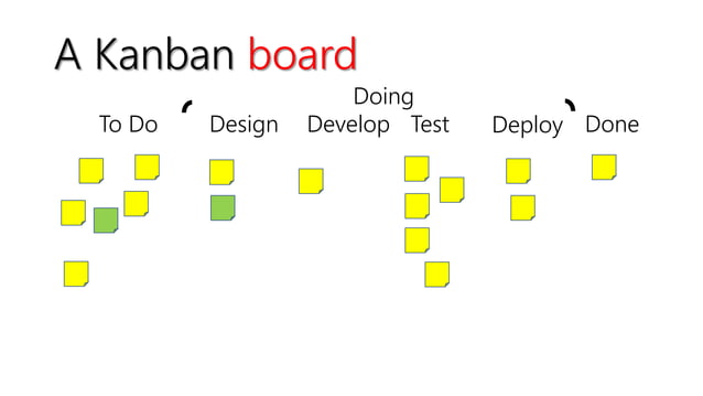 Kanban Intro & Overview | PPT