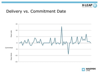 Kanban i praksis hos maersk line | PPTX